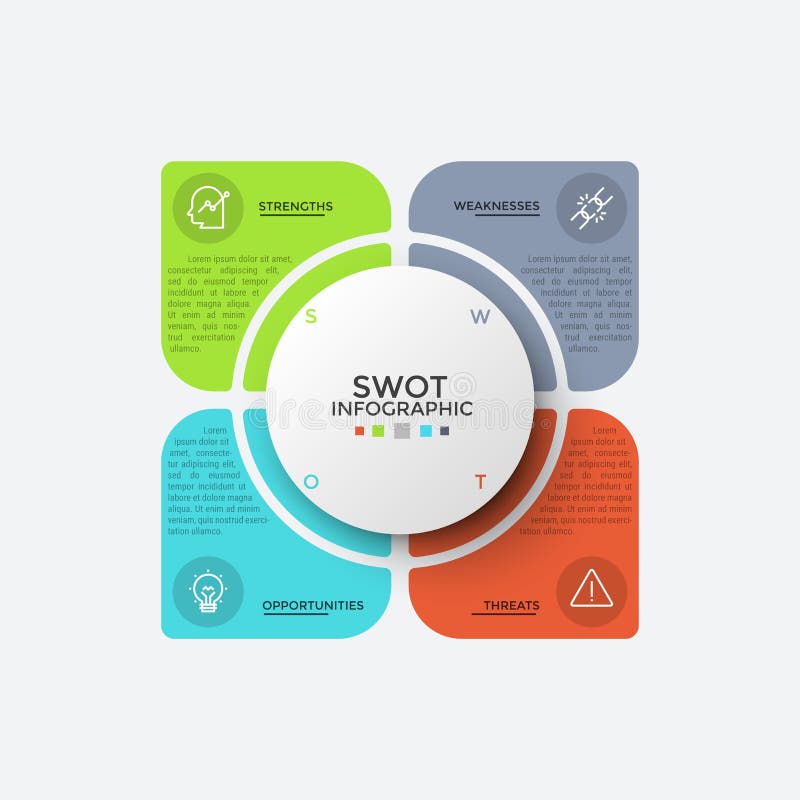 SWOT Analysis Concept. Strengths, Weaknesses, Opportunities And Threats ...