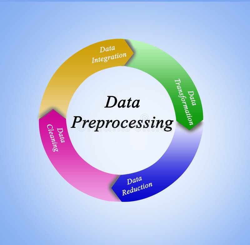 Components Of Data Preprocessing Stock Photo - Image of components ... Components Of Data Preprocessing Stock Photo - Image of components ...