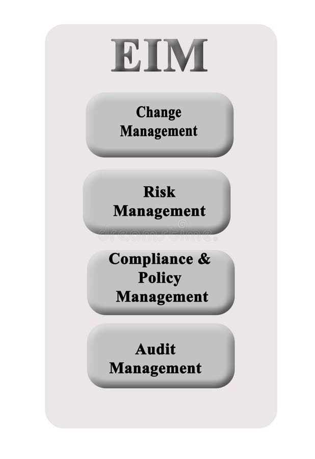 Components of Audit Cycle stock illustration. Illustration of data ...