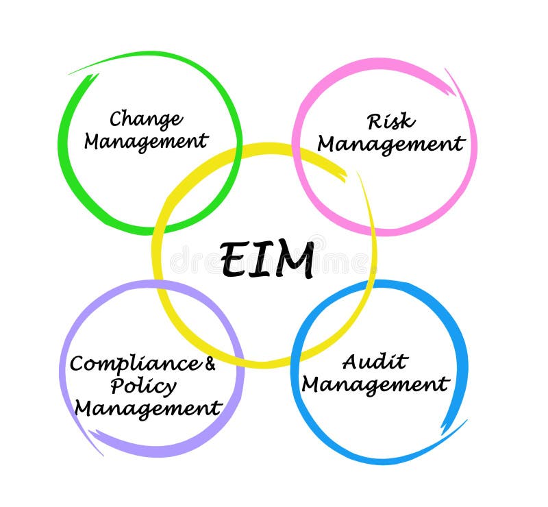 Eim Audit Stock Illustrations – 5 Eim Audit Stock Illustrations ...