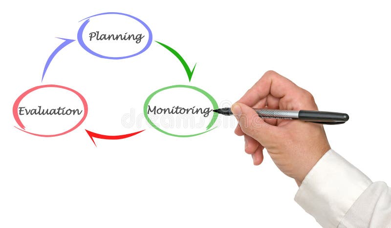 Components of Evaluation Cycle Stock Image - Image of diagram ...