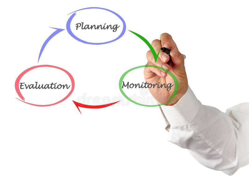 Components of Evaluation Cycle Stock Image - Image of concept ...
