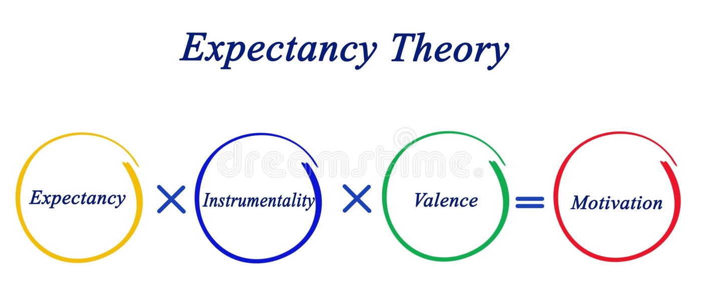 Expectancy Theory Stock Illustrations – 9 Expectancy Theory Stock ...