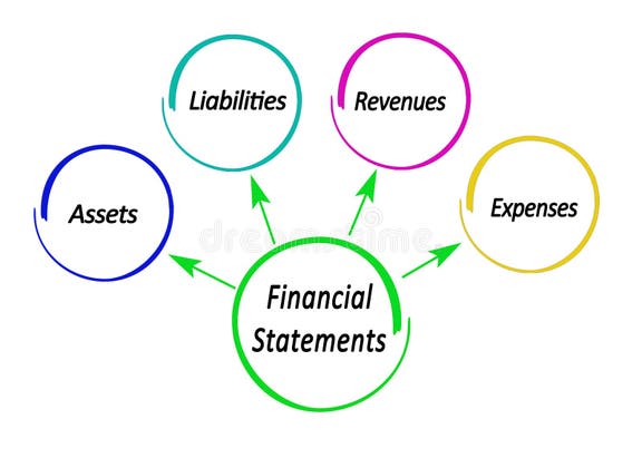 Components of Financial Statements Stock Image - Image of income ...