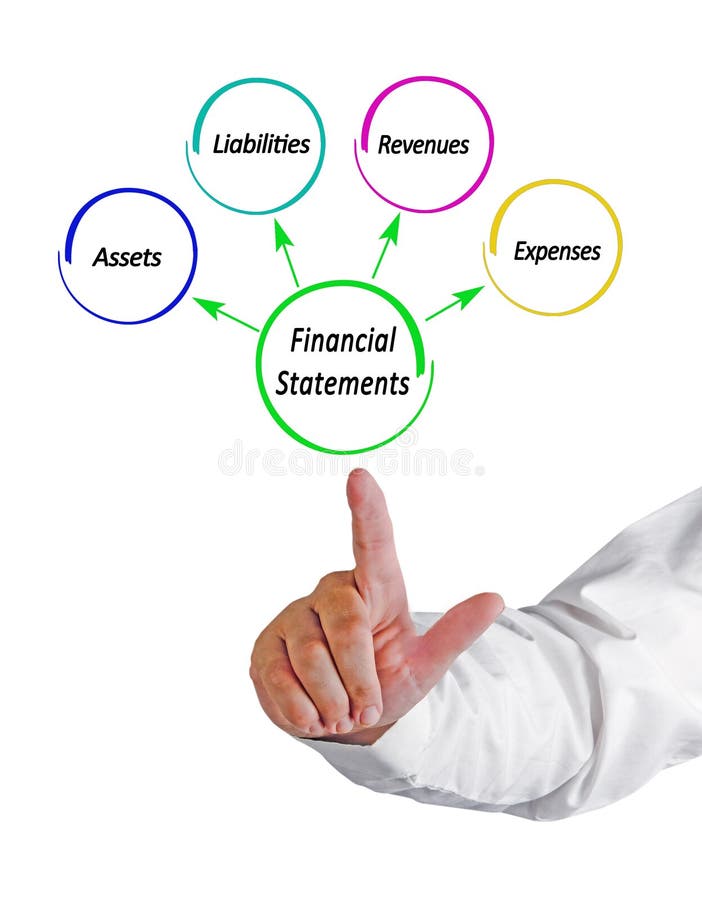 Components of Financial Statements Stock Photo - Image of diagram ...