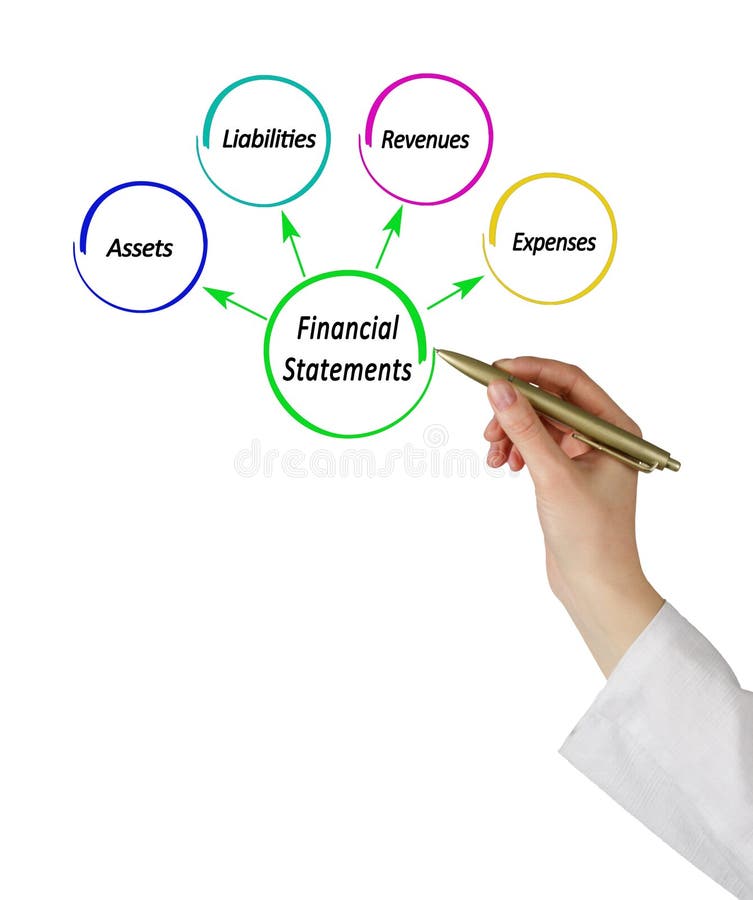 Components of Financial Statements Stock Photo - Image of female ...