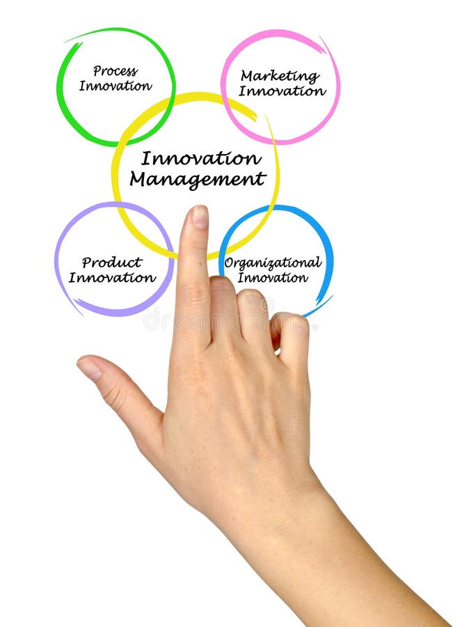Innovation Management stock photo. Image of female, diagram - 119300464