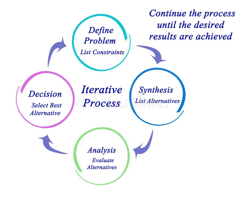 Iterative Stock Illustrations – 3,039 Iterative Stock Illustrations ...