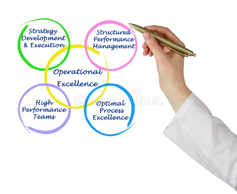 392 Operational Excellence Stock Photos - Free & Royalty-Free Stock ...