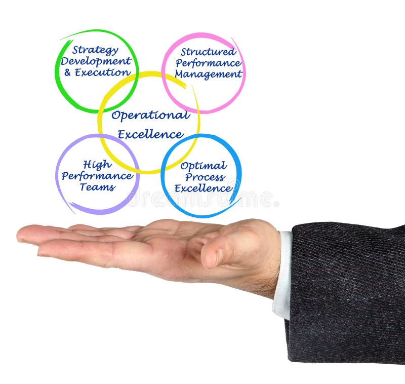 Components of Operational Excellence Stock Image - Image of performance ...