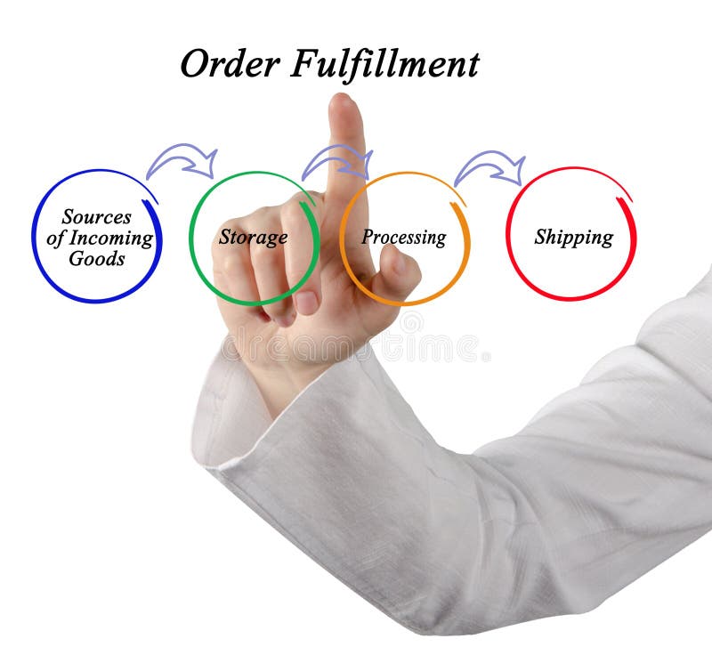 1,856 Order Fulfillment Stock Photos - Free & Royalty-Free Stock Photos ...