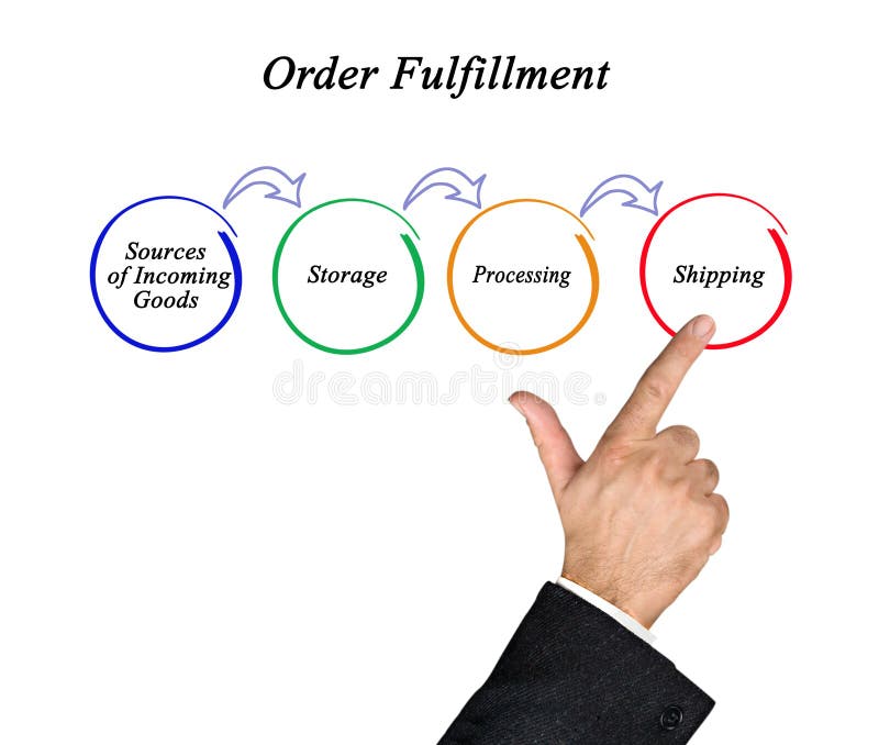 Components of Order Fulfillment Stock Photo - Image of sale ...