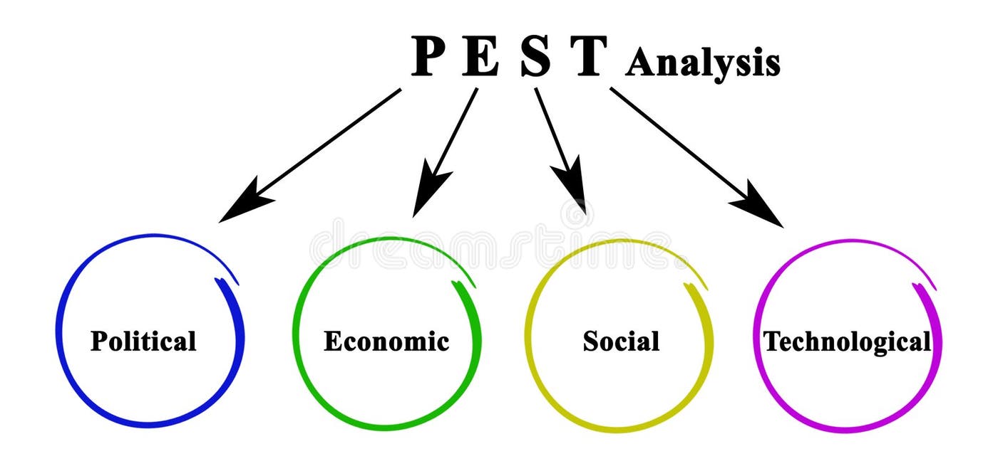 Pest Analysis Stock Illustrations – 824 Pest Analysis Stock ...
