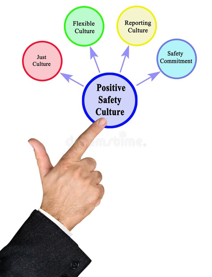Components of Positive Safety Culture Stock Photo - Image of male ...