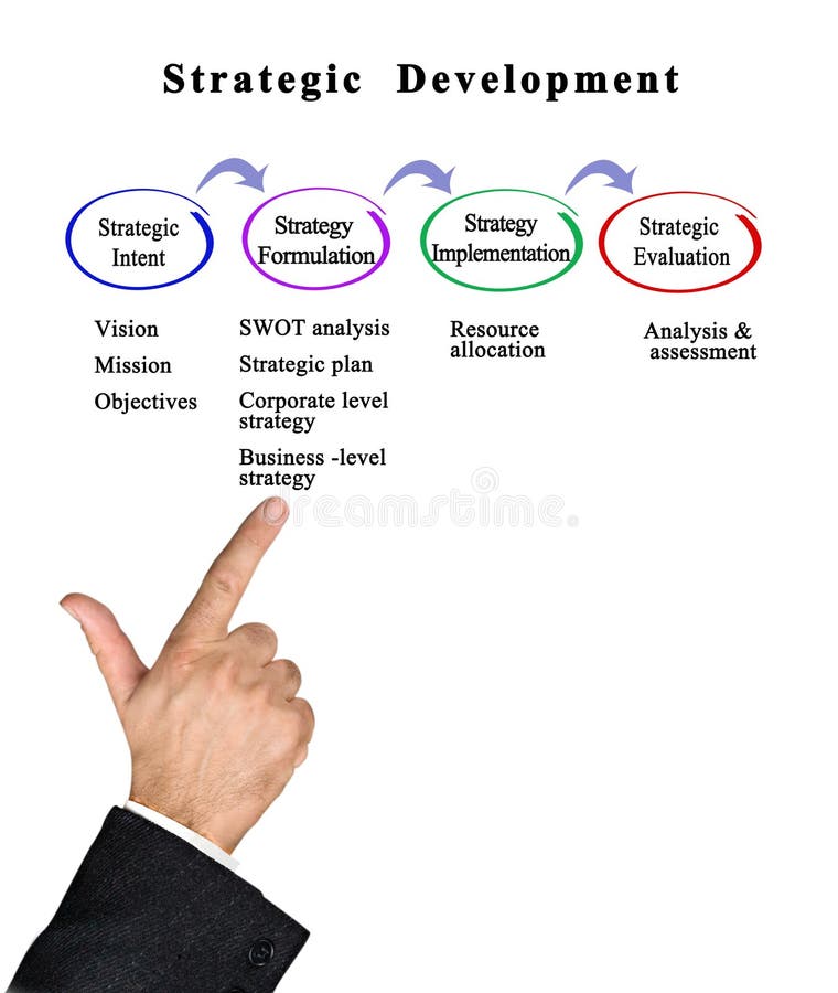 Components of Strategic Development Stock Image - Image of assessment ...