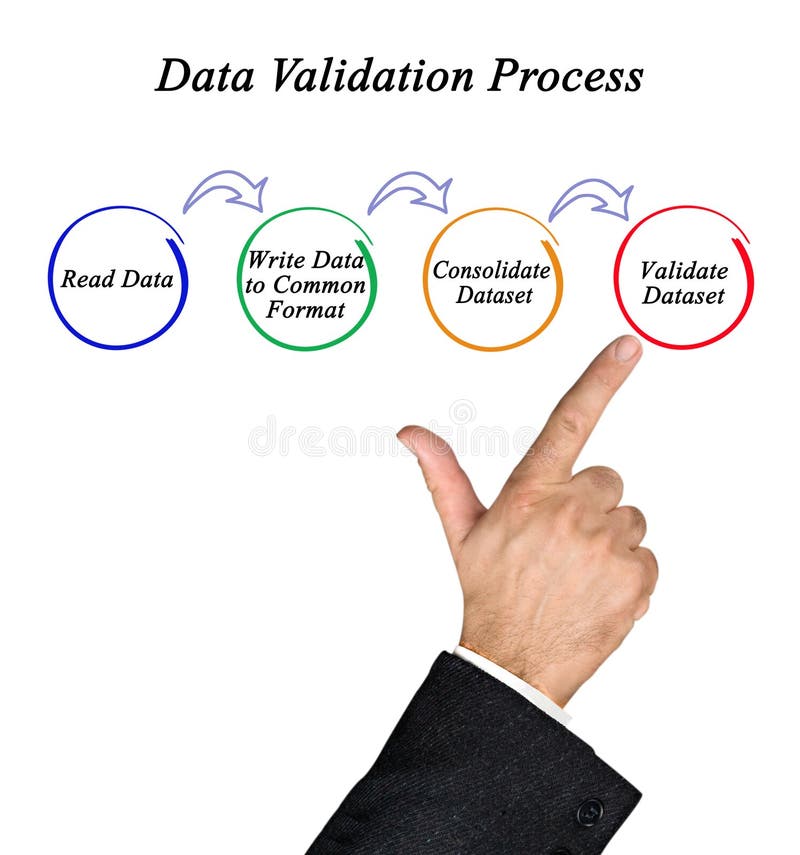 Components of Validation Process Stock Photo - Image of finger ...