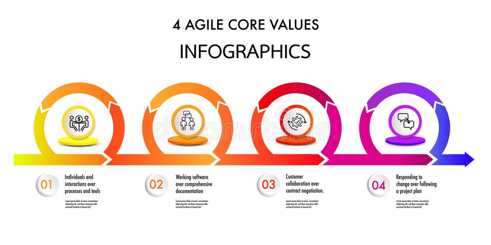 The Four Core Values of Agile Software Development Stock Illustration ...
