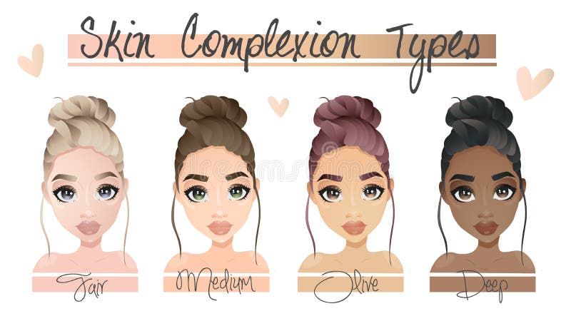 Complexion Types