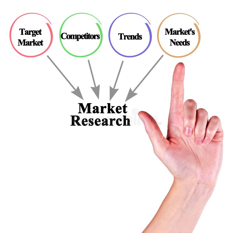Directions of Market Research Stock Photo - Image of trends, direction ...