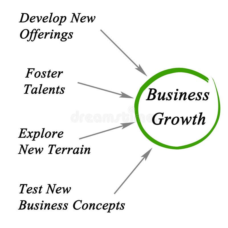 Drivers of business growth stock illustration. Illustration of test ...