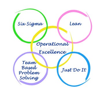 Operational Excellence Stock Illustrations – 848 Operational Excellence ...