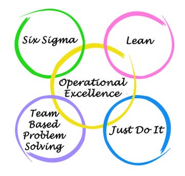 Operational Excellence Stock Illustrations – 2,549 Operational ...