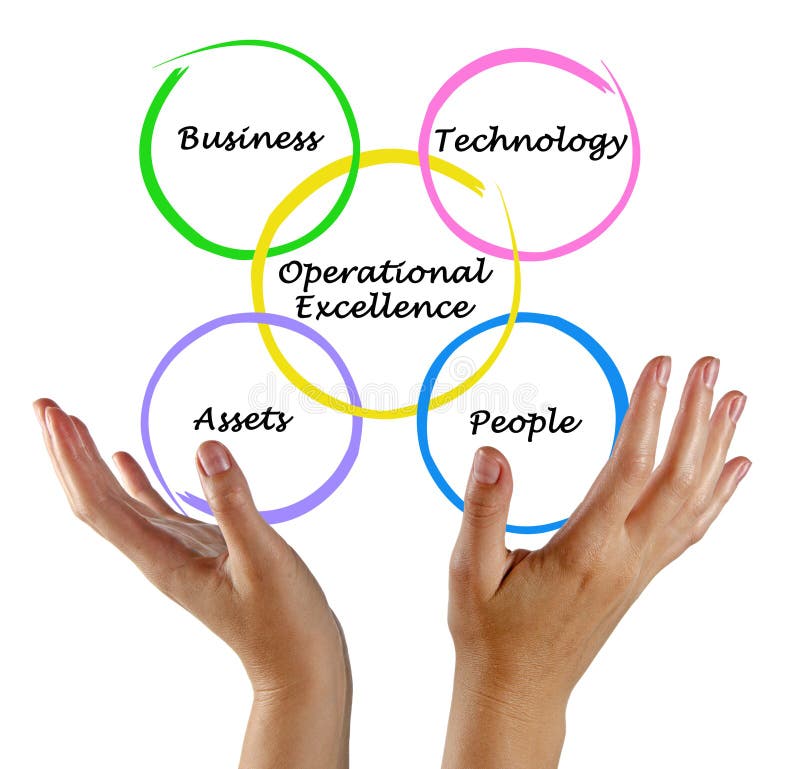 Drivers of Operational Excellence Stock Photo - Image of people ...