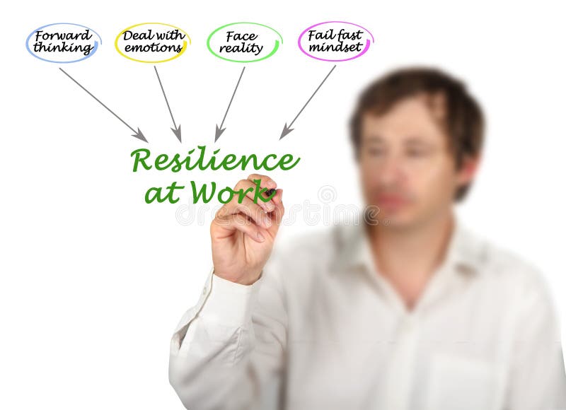 Drivers of Resilience at Work Stock Image - Image of psychology, face ...
