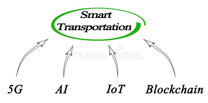Smart Transportation Stock Illustrations – 56,345 Smart Transportation ...
