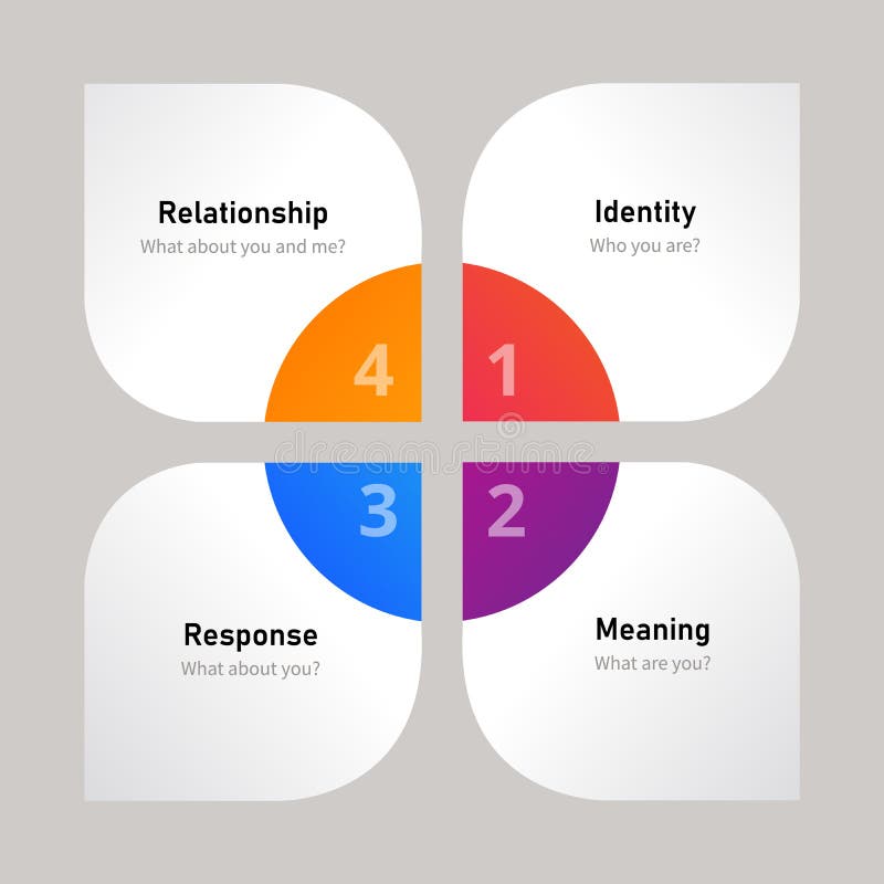 Business Relationship Management Develop Relationship Understand Rules ...
