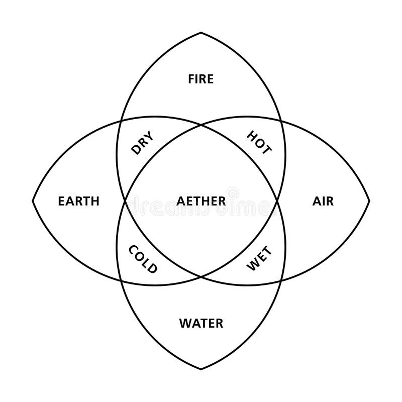 Aether Element Symbol