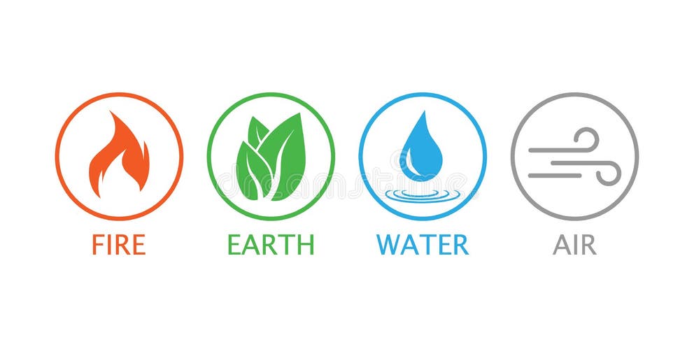 Four Elements Simple Line Symbol Stock Illustrations – 1,059 Four ...