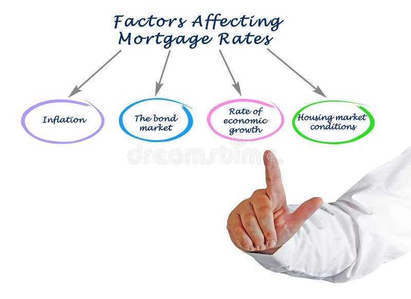 Factors Affecting Mortgage Rates Stock Photo - Image of loan, bond ...