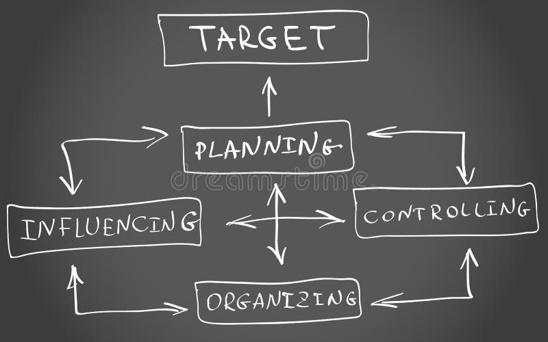 Functions Of Management