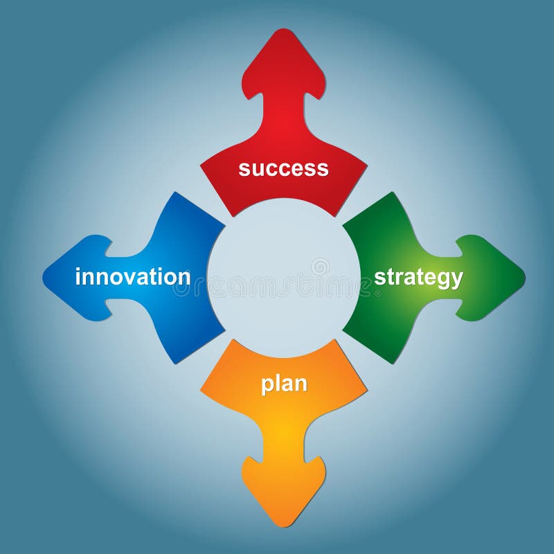 Four key of strategy stock vector. Illustration of banking - 23129924