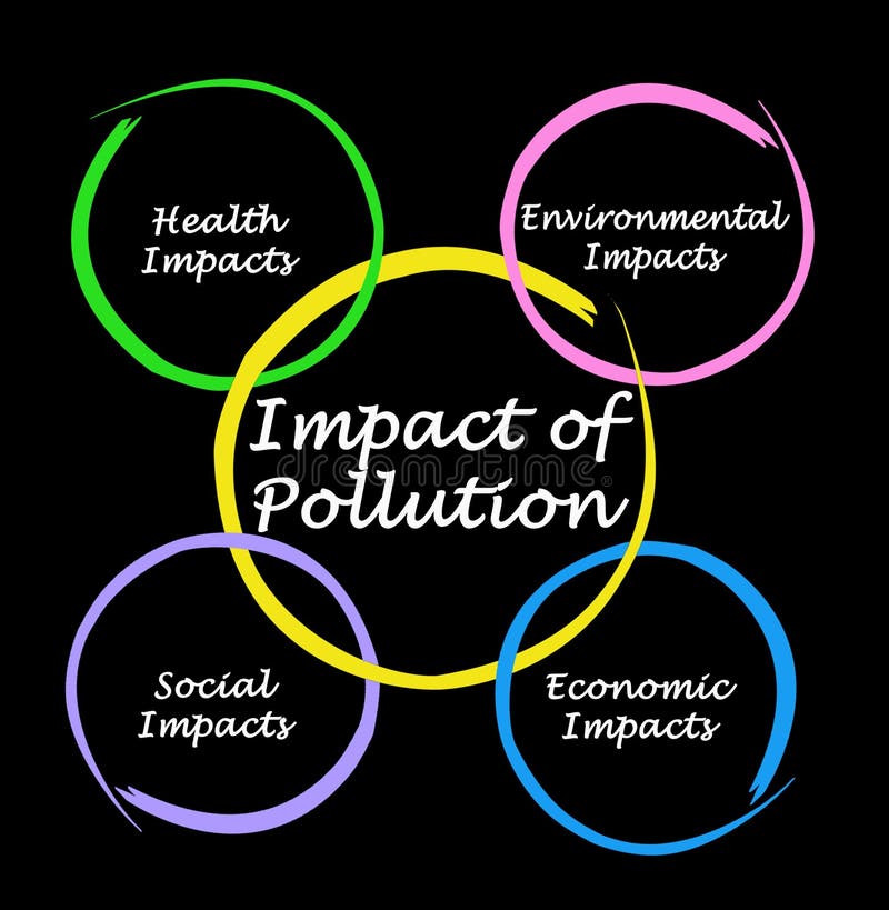 Impact of pollution stock illustration. Illustration of impacts - 121518505