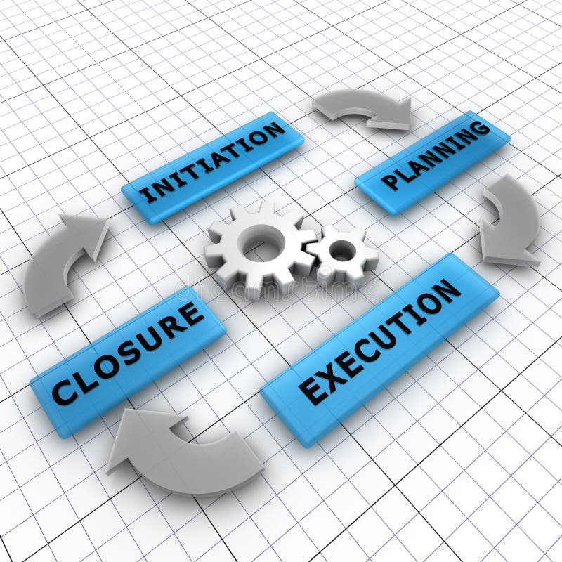 Four Main Steps of a Project Life Cycle Stock Illustration ... Four Main Steps of a Project Life Cycle Stock Illustration ...
