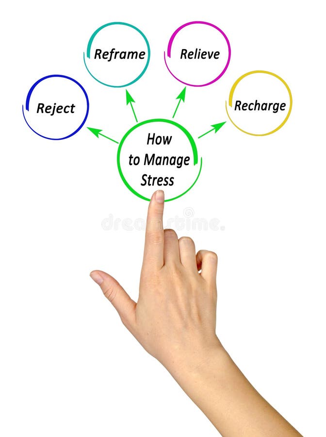 Managing Stress Stock Illustrations – 560 Managing Stress Stock ...