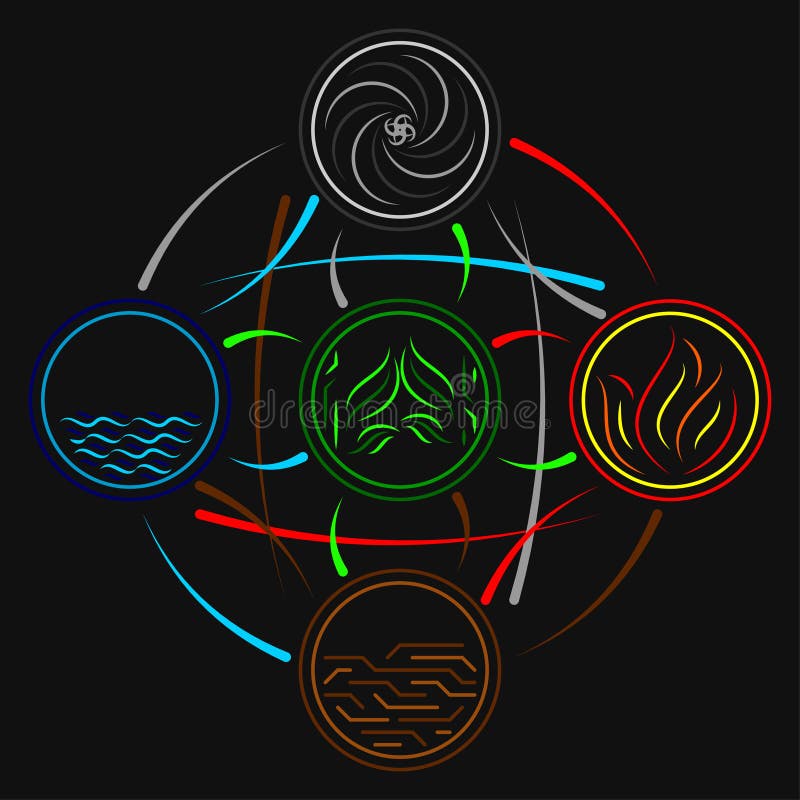 Elemental Symbols Stock Illustrations – 97 Elemental Symbols Stock ...