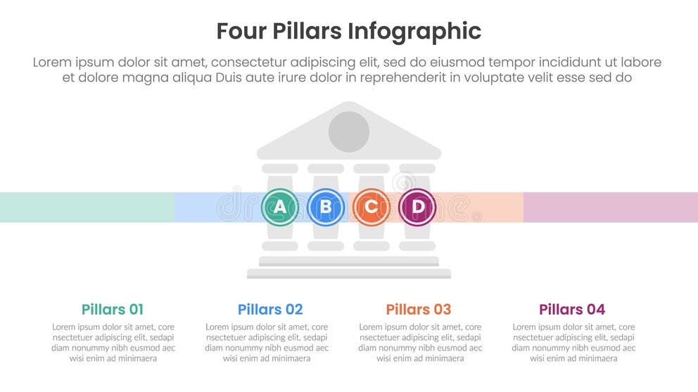 Four Pillars Framework with Ancient Classic Construction Infographic ...