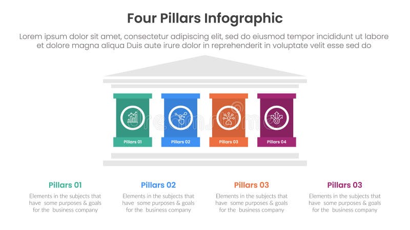 Four Pillars Framework with Ancient Classic Construction Infographic ...