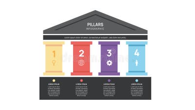 Four Pillars Framework Infographic Diagram Chart Template for Business ...
