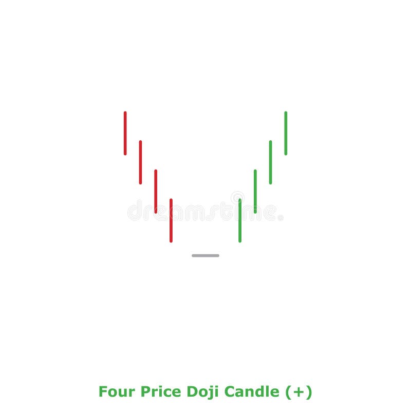 Four Price Doji Candle (+) Green & Red - Round Stock Vector ... Four Price Doji Candle (+) Green & Red - Round Stock Vector ...