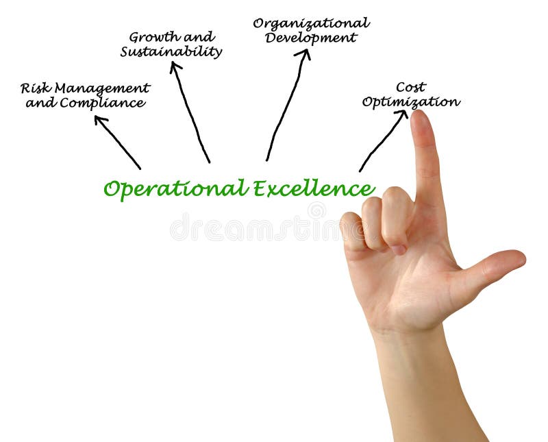 Hand Holding Wooden Blocks with Text - Continuous Improvement and ...