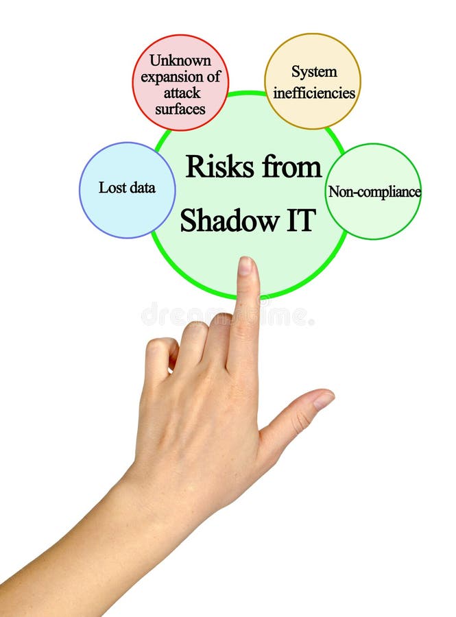 Risks from Shadow it stock photo. Image of information - 286268832
