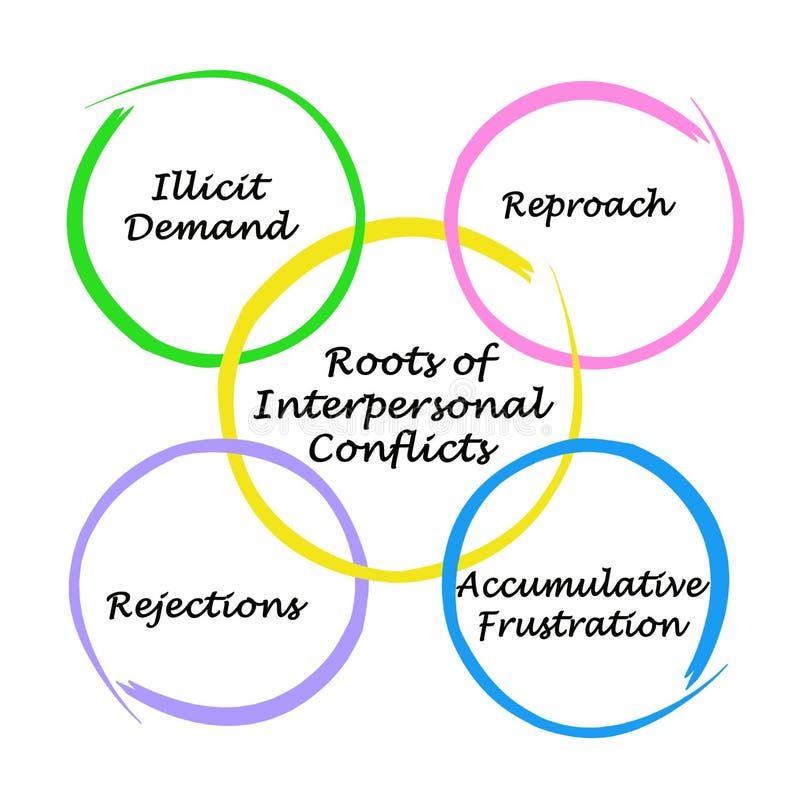 Interpersonal Conflicts Stock Illustrations – 15 Interpersonal ...