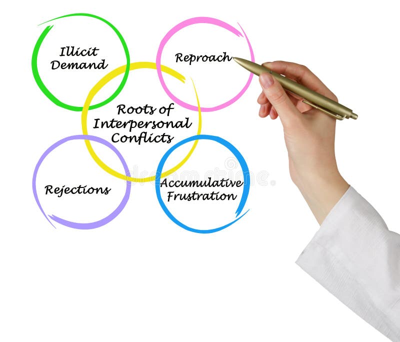 Roots of Interpersonal Conflicts Stock Image - Image of reproach ...