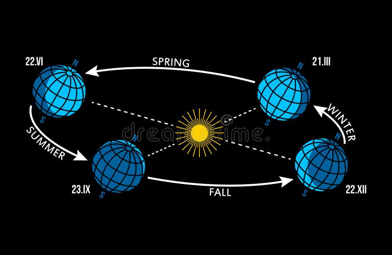 Four Seasons Changing Scheme - Winter, Spring, Summer, Autumn, Stock ...