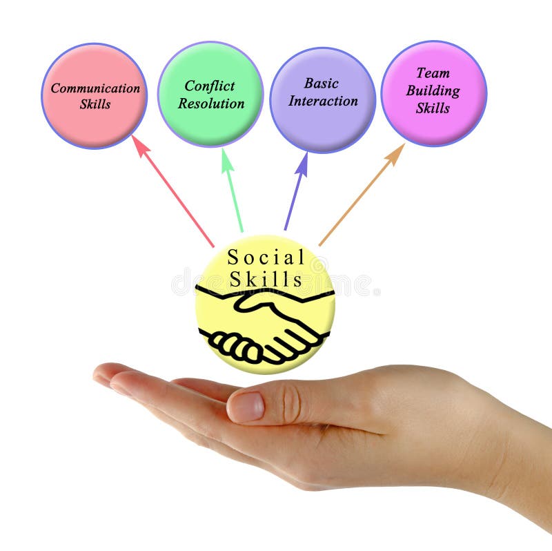 Four Social Skills stock image. Image of ability, education - 145336597