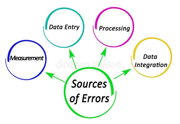 Four Sources of Errors stock photo. Image of 4161, entry - 339747014